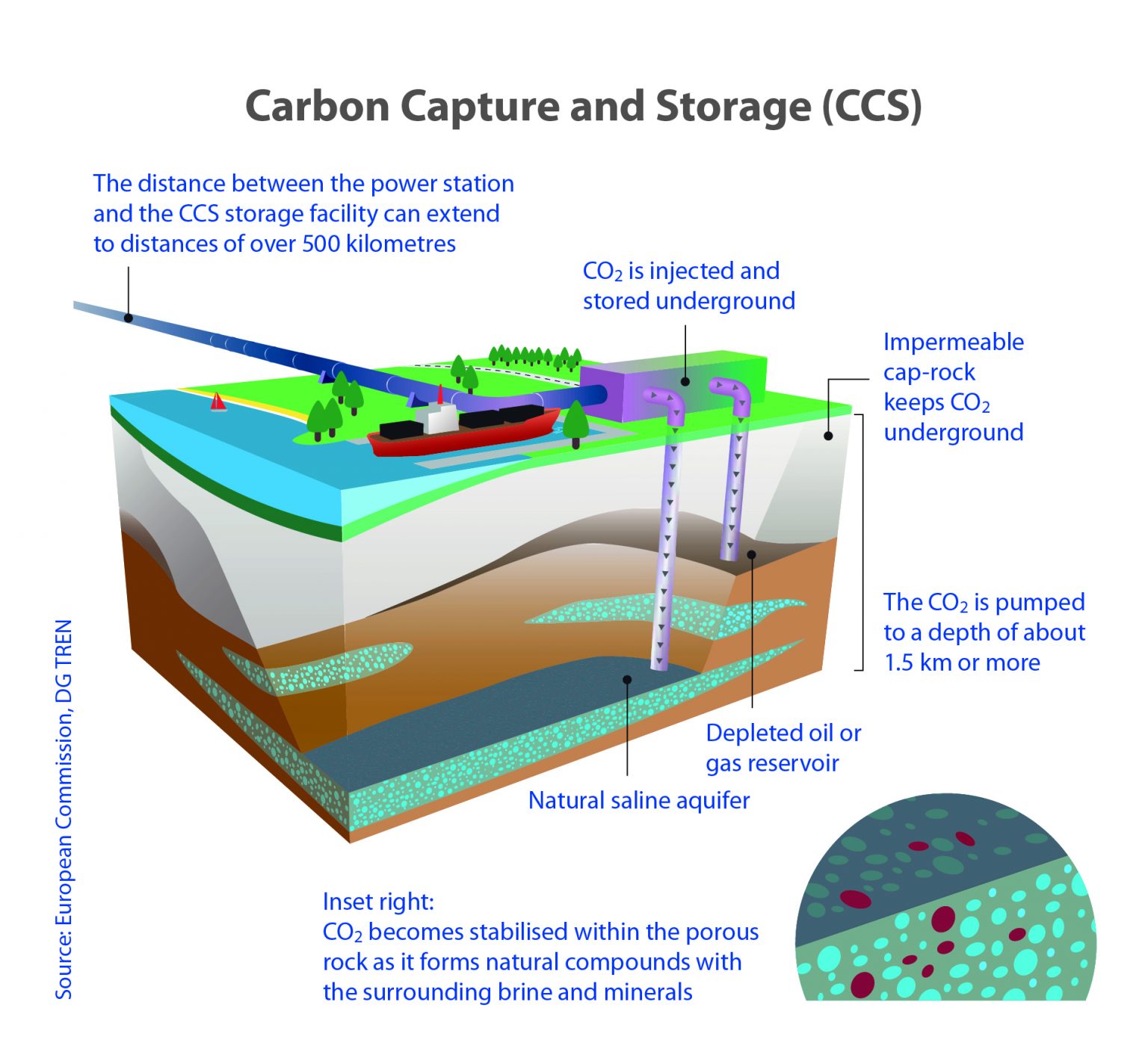 CO2貯留量を売買、企業間取引のルール策定へ 経産省 – 気候非常事態ネットワーク（climate emergency network: CEN）